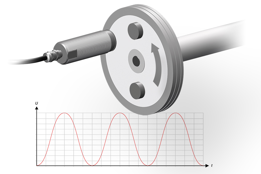 Micro-E|Magneto-inductive sensors