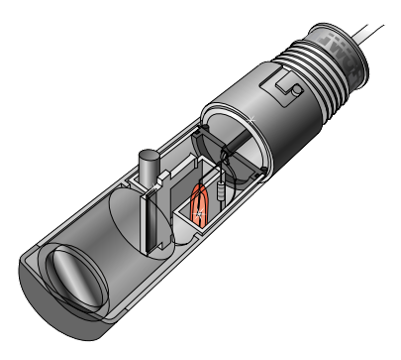 Flowline | Technology | Vertical Buoyancy Level Switch | LV10