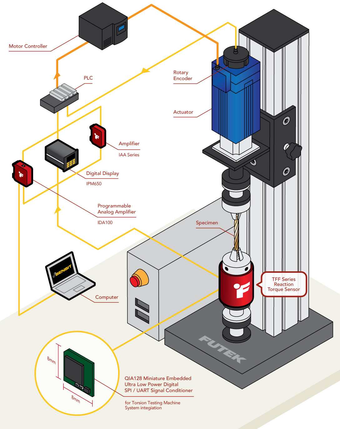 Futek | Applications | Torsion Testing Machine