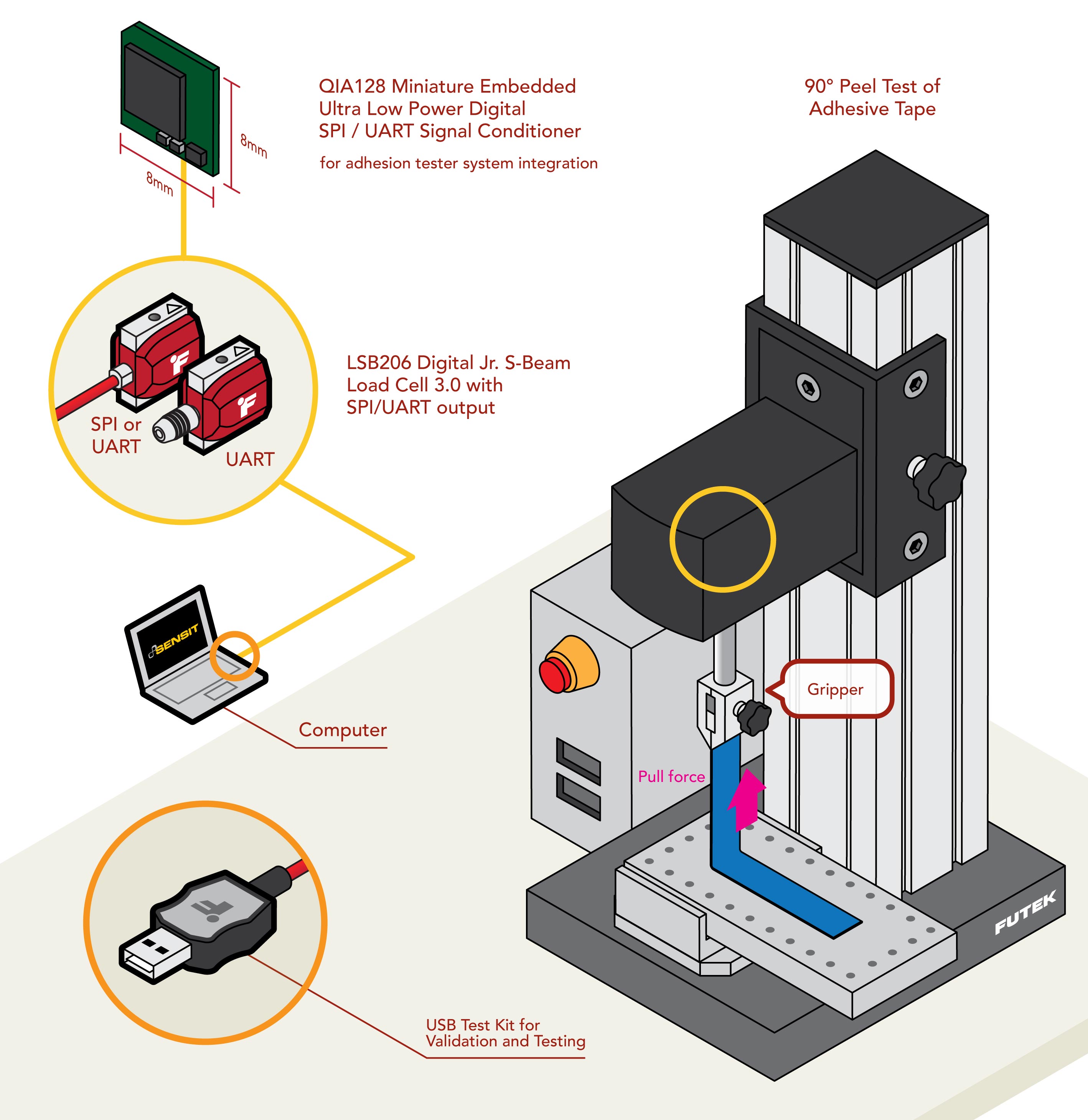 Futek | Applications | Adhesion Force Measurement