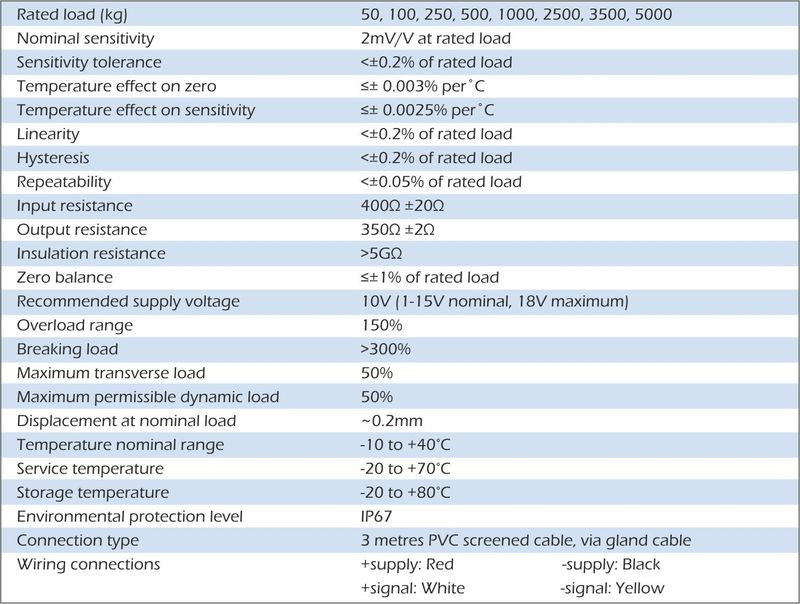 LCM Systems | CDIT-1