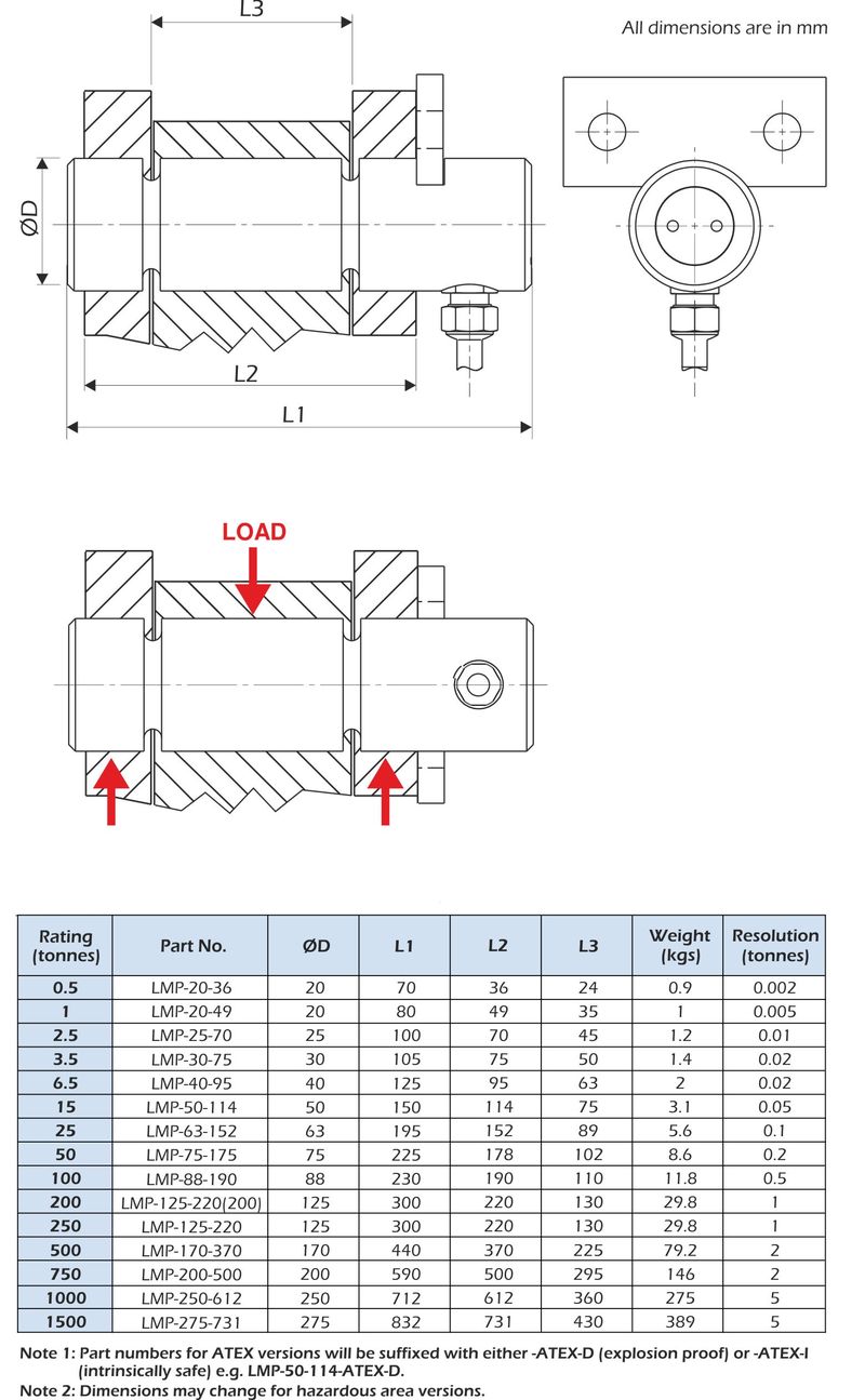 LCM Systems | LMP