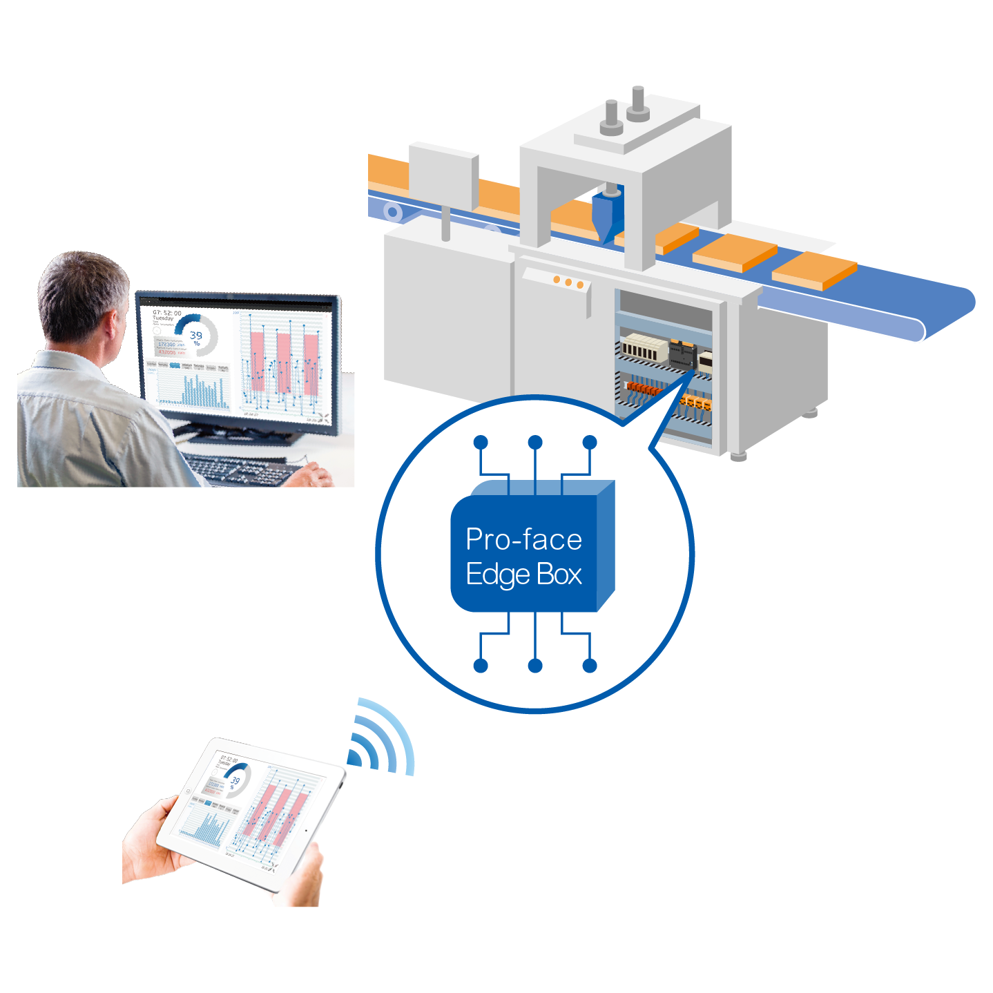 Proface | Edge Box | Features