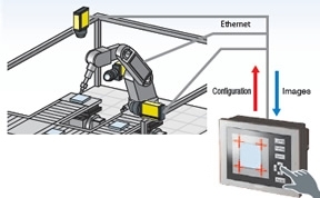 Proface | SP5000 Series | Features